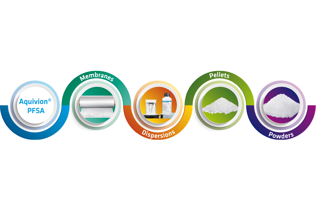 Solvay adopts new global ‘work from anywhere’ policy | Solvay