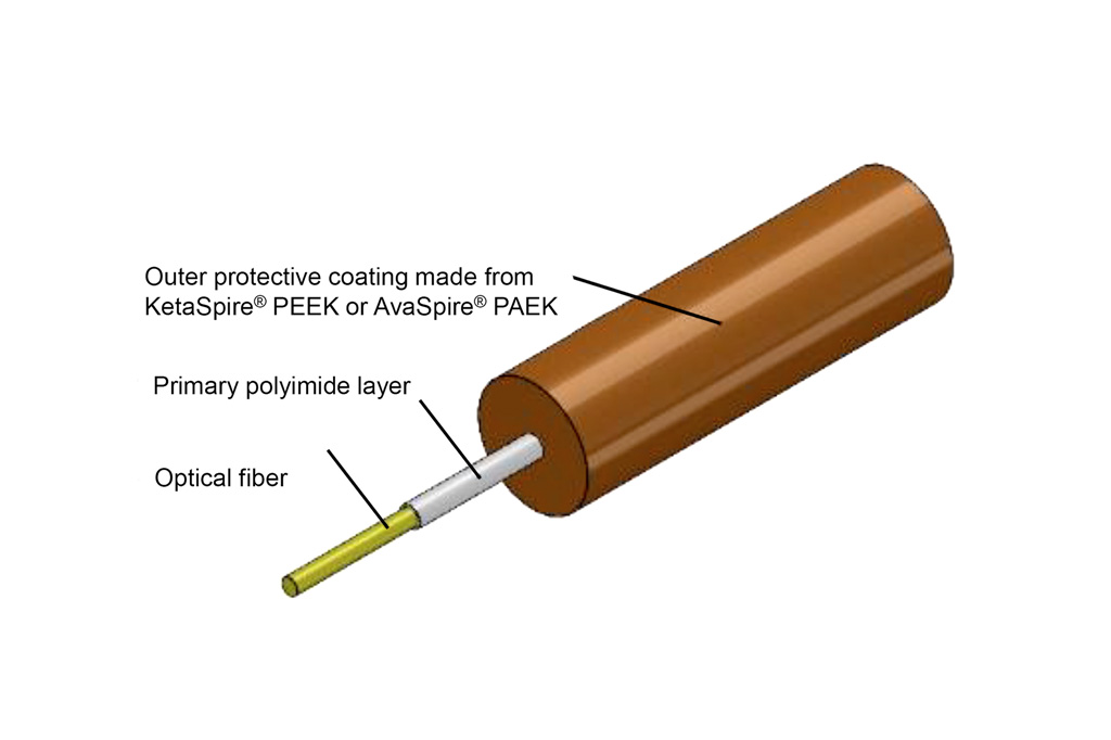 Solvay Launches Three New Cogegum® GFR XLPO-HFFR Compounds for Wire ...
