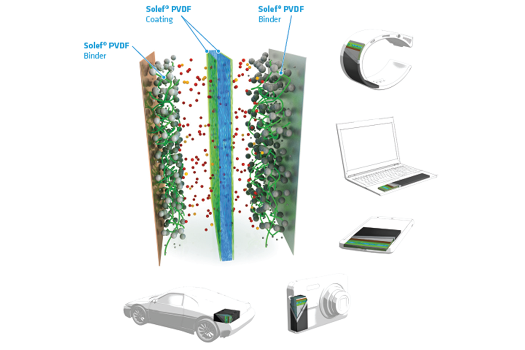 Solvay introduces new polymer for high-heat EV battery module ...